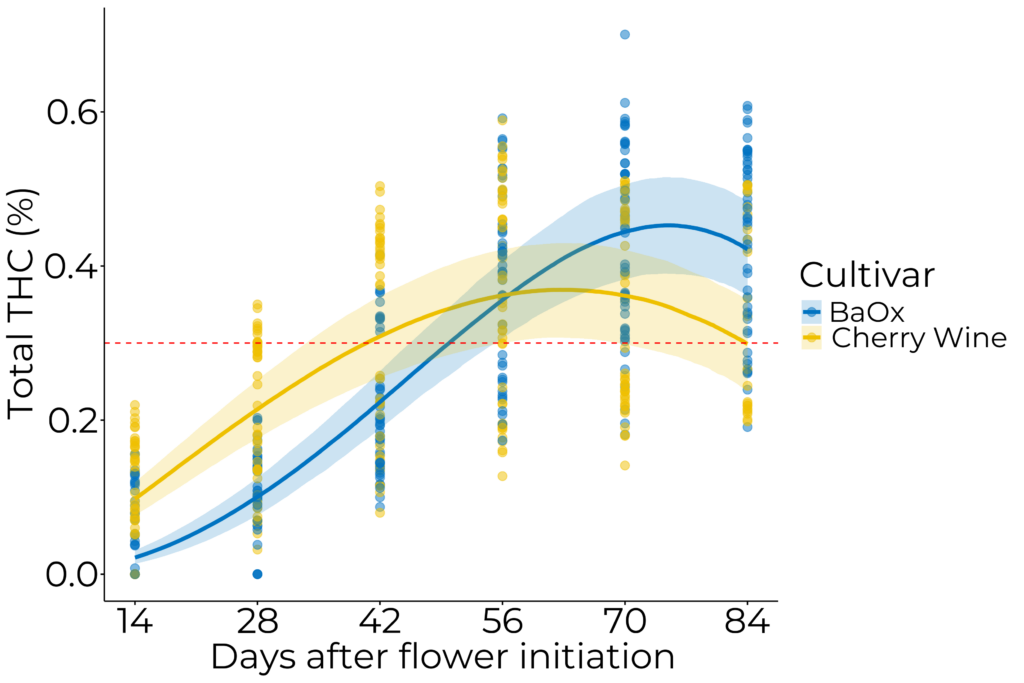 Hemp | NC State Extension